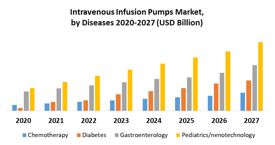 Intravenous Infusion Pumps Market Industry Analysis and Forecast 2027