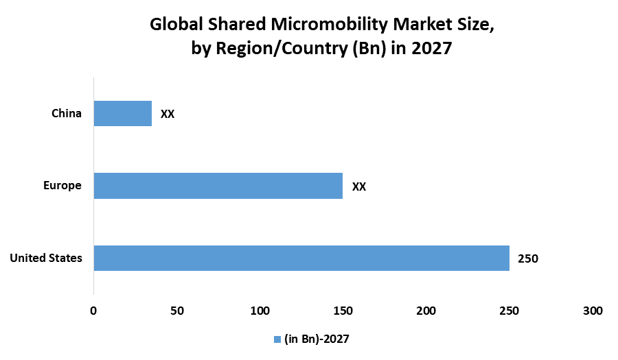 Micro Mobility Charging Infrastructure Market: Forecast 2021-2027