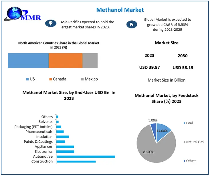 Methanol Market: Worldwide Methanol Production Capacity