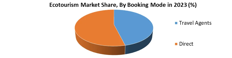 Ecotourism Market - Global Industry Analysis And Forecast