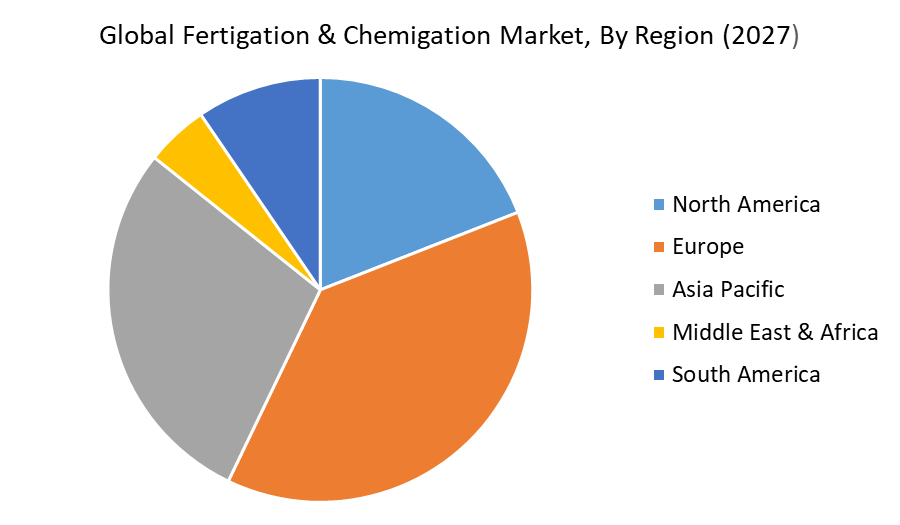 Fertigation And Chemigation Market - Industry Analysis and Forecast