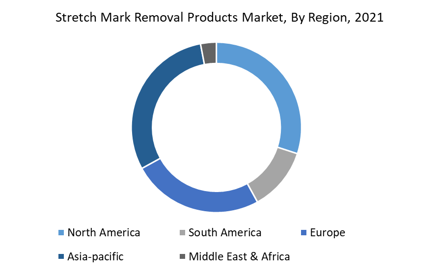 Stretch Mark Removal Products Market: Industry Analysis and Forecast