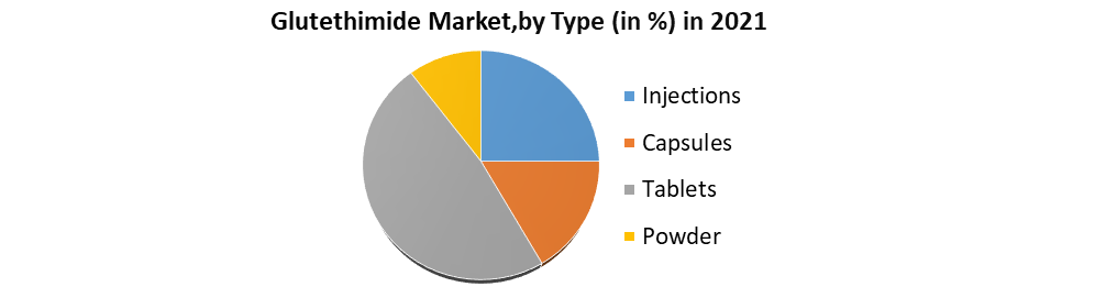 Glutethimide Market: Global Industry Analysis and Forecast (2021-2027)