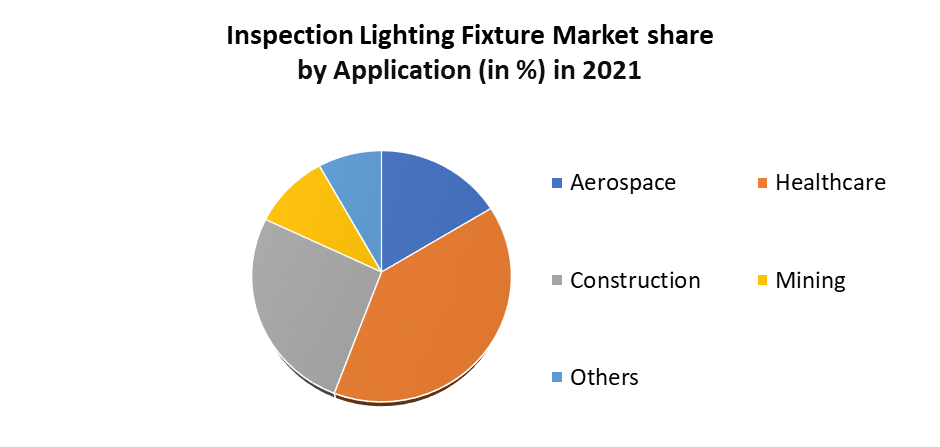 Inspection Lighting Fixture Market Global Industry Statistics 2027 inspection-lighting-fixture-market-global-industry-statistics-2027