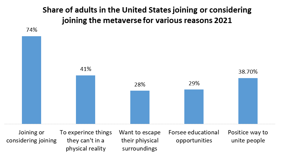 Metaverse Market: Global Industry Analysis and Forecast 2027