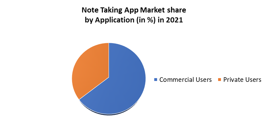 Note Taking App Market- Global Industry Analysis and Forecast 2022-2027
