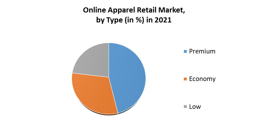 Online Apparel Retail Market: Global Industry Analysis and Forecast - 2027