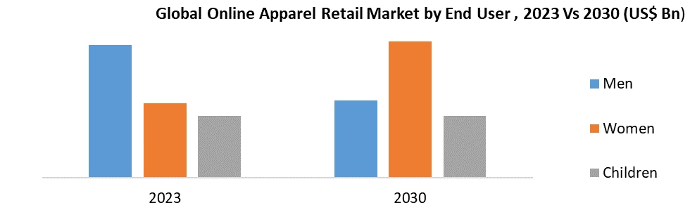 Online Apparel Retail Market: Global Industry Analysis