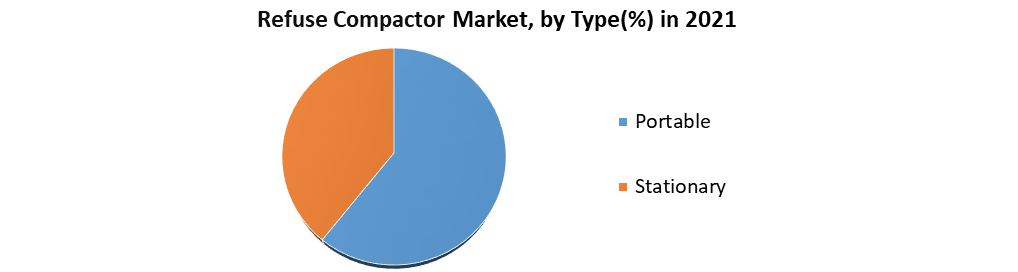 Refuse Compactor Market (2021 to 2027) - Growth, Trends, and Forecasts