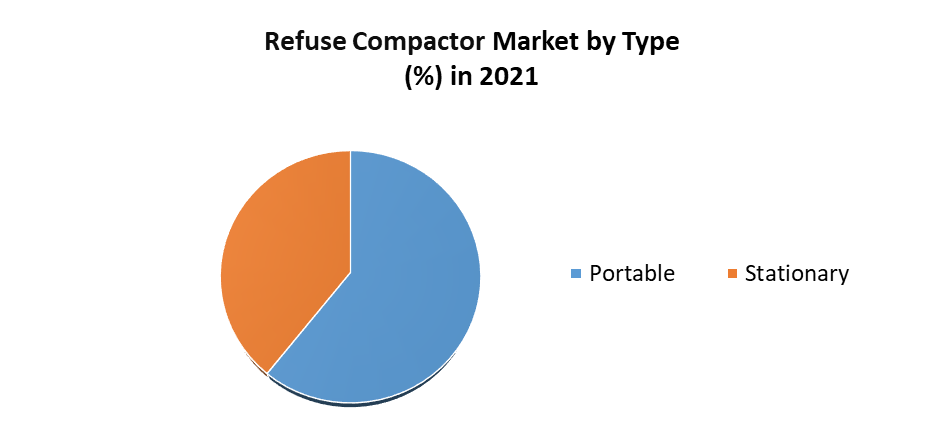 Refuse Compactor Market (2021 to 2027) - Growth, Trends, and Forecasts