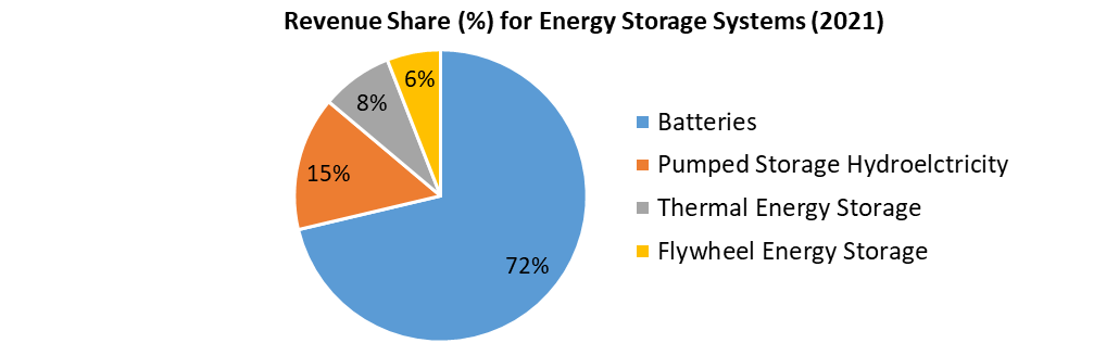 Solid Electrolyte Market: Global Industry Analysis and Forecast