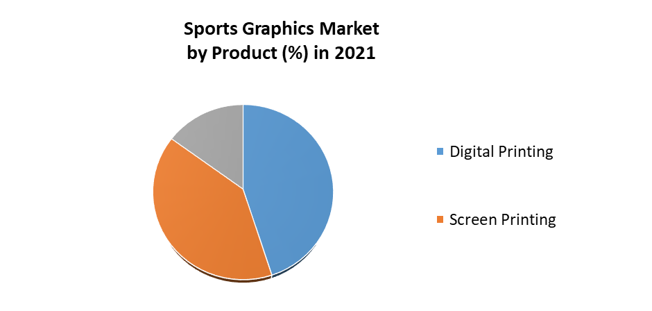 Sports Graphics Market (2022 to 2027) - Growth, Trends, and Forecasts