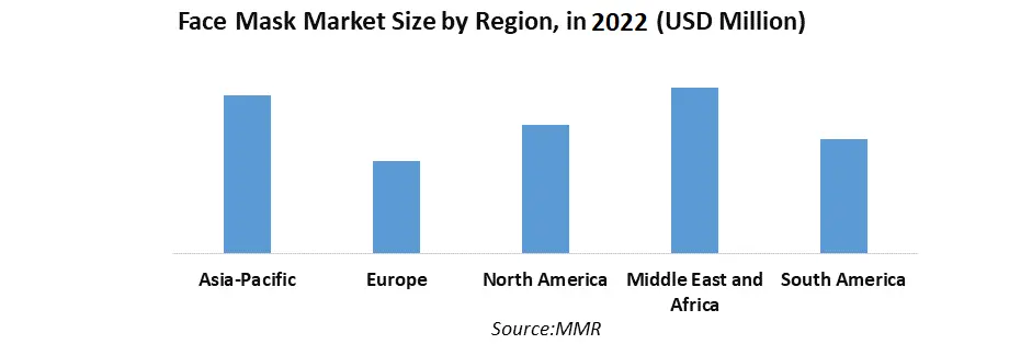Face Mask Market: Global Industry Analysis and Forecast (2023-2029)