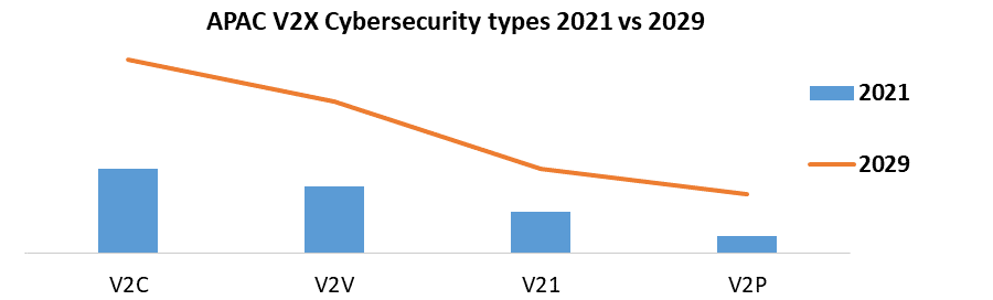 V2X Cybersecurity Market: Industry Analysis and Forecast (2021-2029)