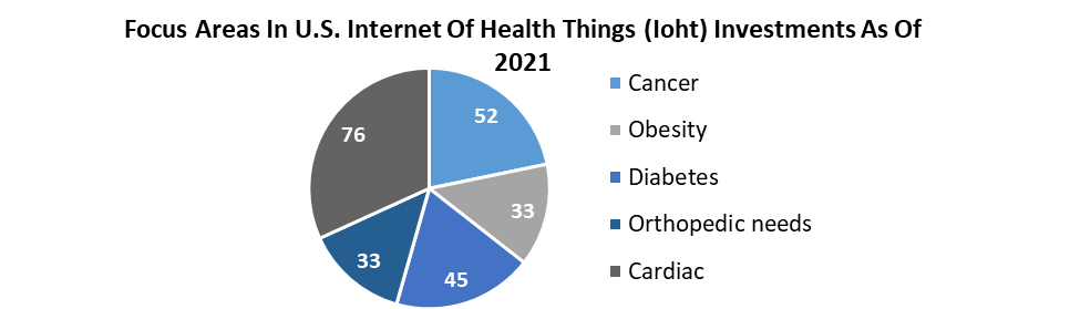 Indirect Calorimeter Market: Industry Analysis and Forecast (2022-2029)