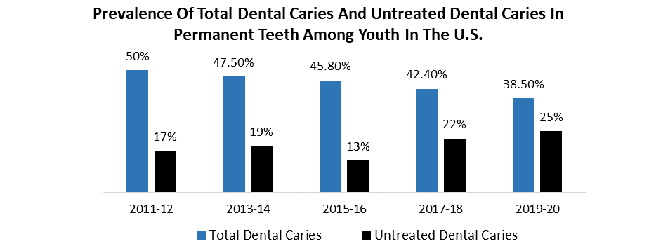 Intraoral Scanners Market: Industry Analysis and Forecast (2022-2029)