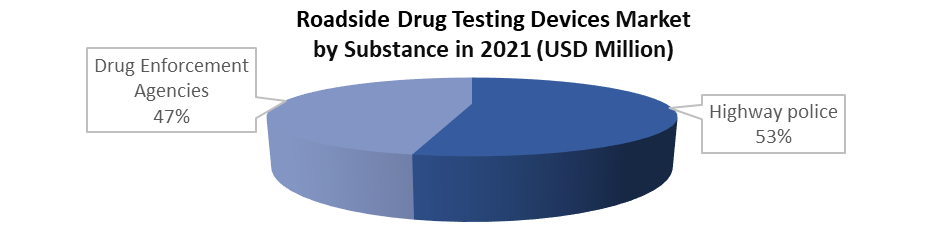 Roadside Drug Testing Devices Market: Global Analysis and Forecast 2029