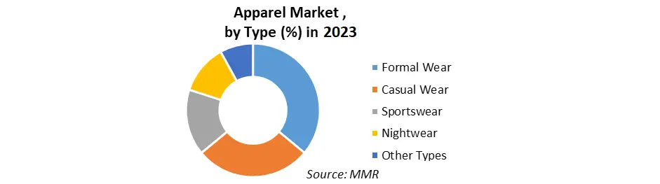 Apparel Market: Global Industry Analysis and Forecast