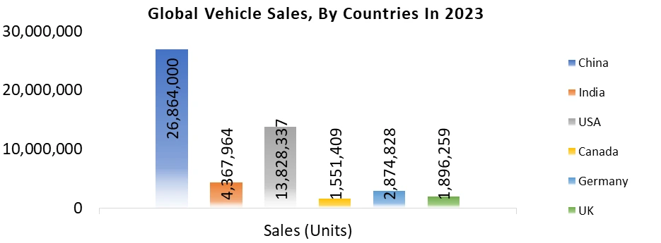 Automotive Performance Tuning & Engine Remapping Services Market