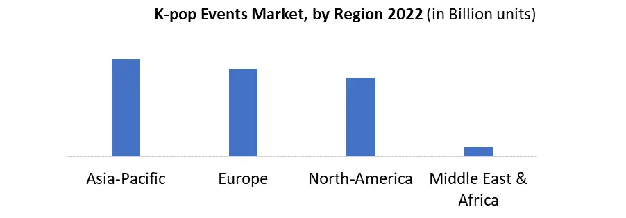 K-pop Events Market- Global Industry Analysis and Forecast (2023-2029)