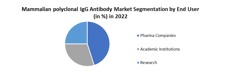 Mammalian Polyclonal IgG Antibody Market: Global Industry Analysis