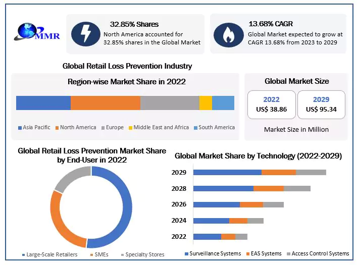 Retail Loss Prevention Logo