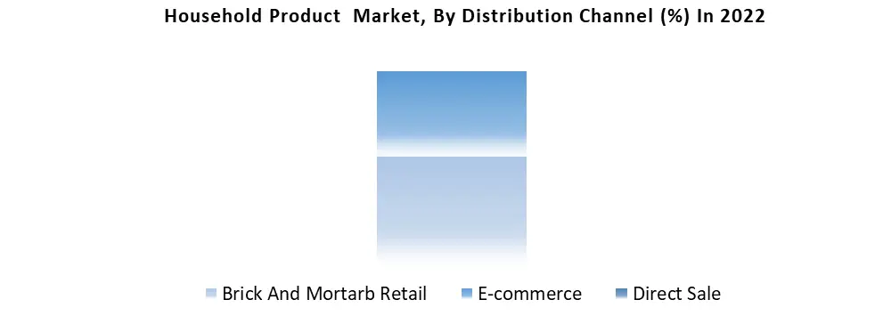 Household Product Market: Global Industry Analysis and Forecast 2029.