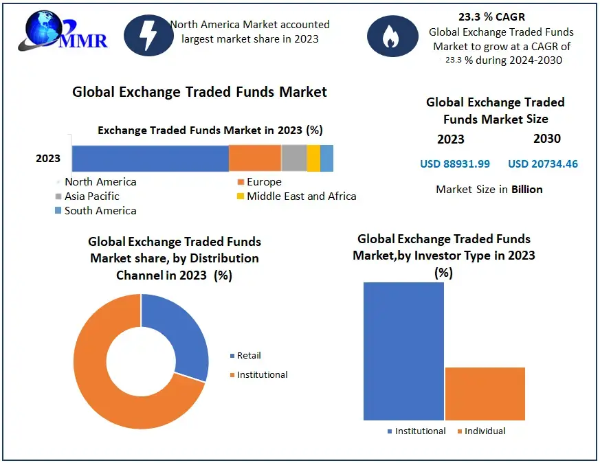 Exchange Traded Funds Market: Global Industry Analysis