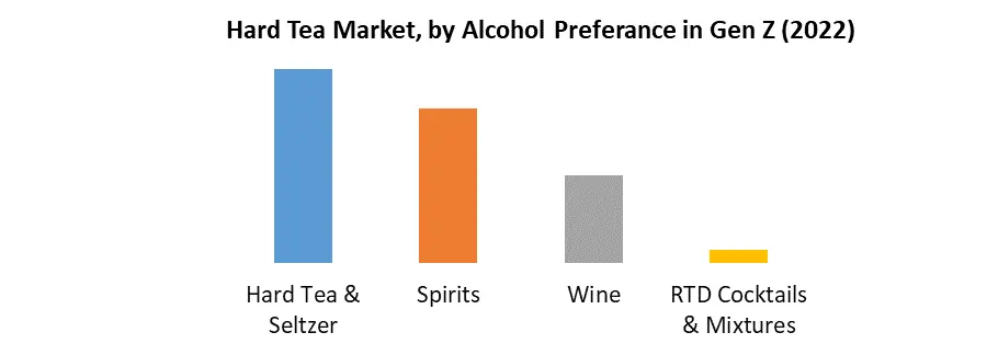 Hard Tea Market- Global Industry Analysis and Forecast (2023-2029)