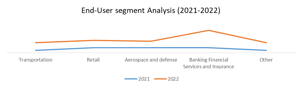 Hardware Secure Module Adapters Market – Industry Trends and Forecast