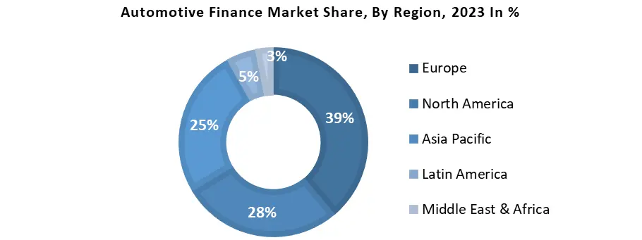 Automotive Retail Market: Technological advancement 2030
