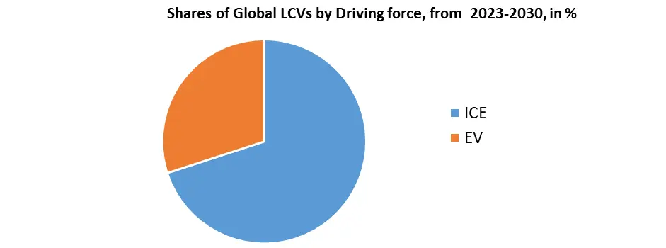 Automotive Retail Market: Technological advancement 2030
