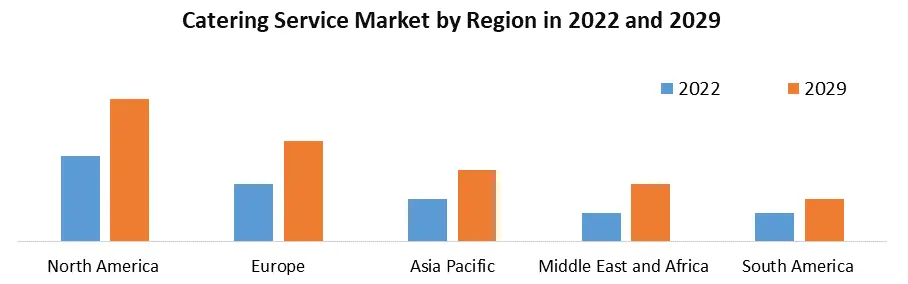 Catering Service Market: Industry Analysis and Forecast -2029