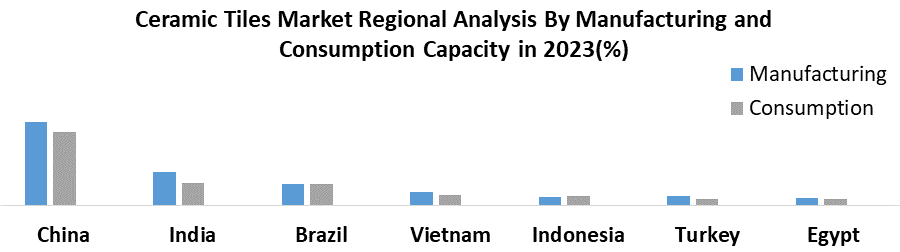 Ceramic Tiles Market – Industry Analysis and Forecast (2024-2030)