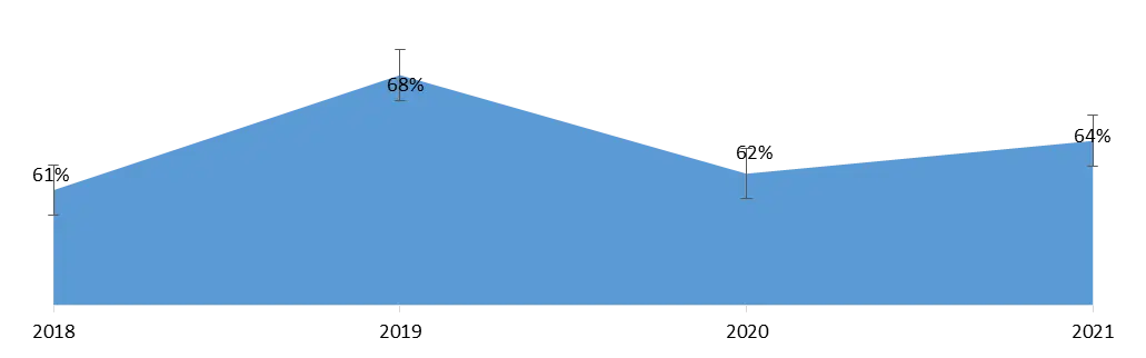 Home Insurance Market: Global Industry Analysis and Forecast