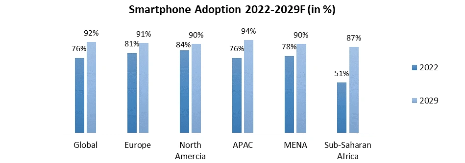Mobile Phone Stand Market: Emerging Growth, Top Key Players, Revenue ...