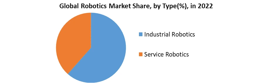 Robotics Market: Intelligence and Mobility Have Potential