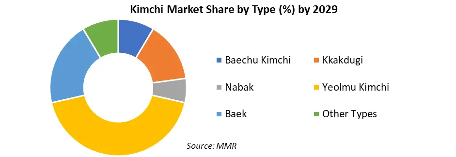Kimchi Market: Korean Wave Boosts Kimchi Popularity