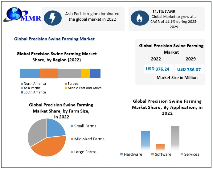 How to Start a Hog Farm in 14 Steps (In-Depth Guide)