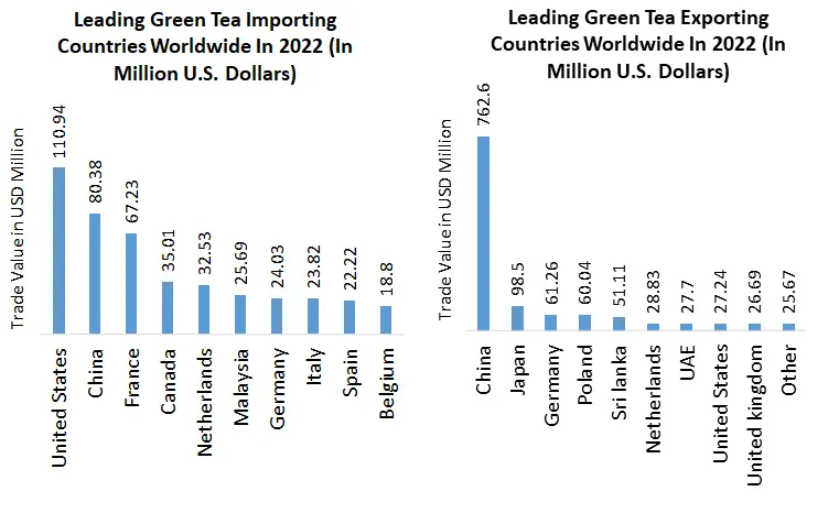 Green Tea Market: Global Industry Analysis and Forecast