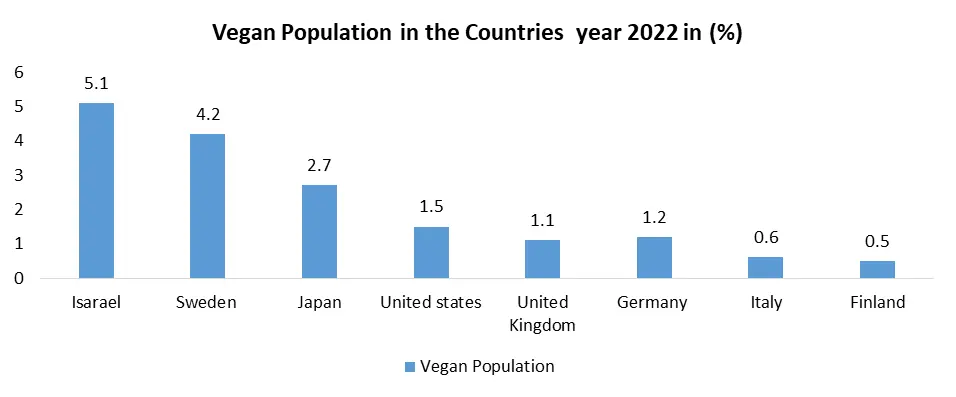 Hummus Market: Global Industry Analysis