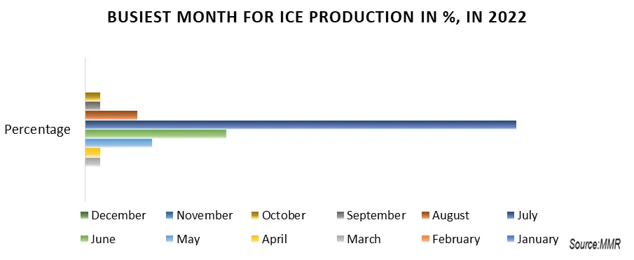 Ice Cream Market: Ice Cream Market Analysis