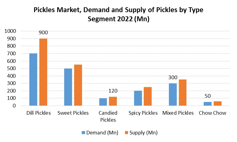 Pickles Market: Growing Consumer Demand for Convenience