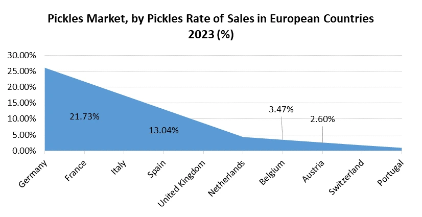 Pickles Market: Growing Consumer Demand for Convenience