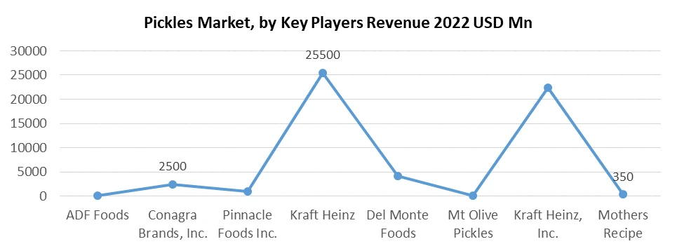 Pickles Market: Growing Consumer Demand for Convenience