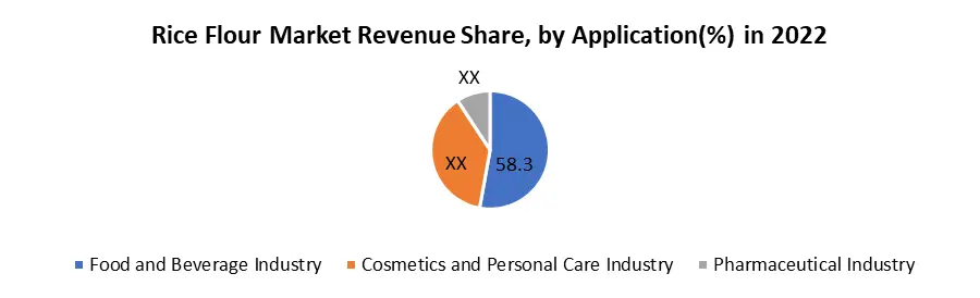 Rice Flour Market: Global Industry Analysis