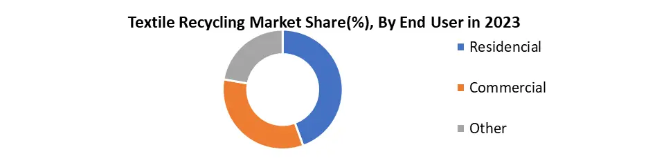Textile Coating Market: Global Industry Analysis and Forecast