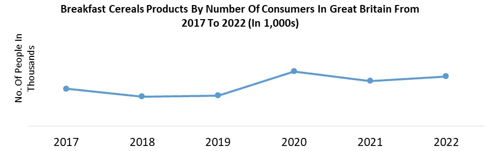 Whole Grain Food Market: Industry Analysis